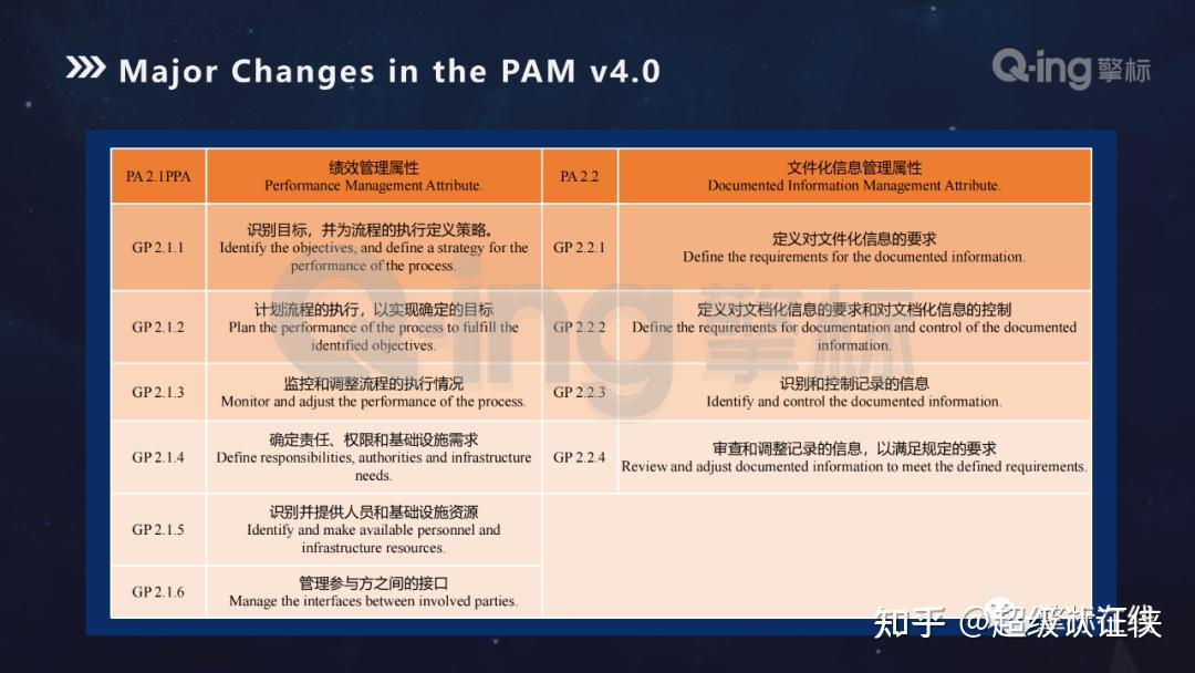 ASPICE 4.0 汽车软件开发过程能力评估的正式发布 - 知乎