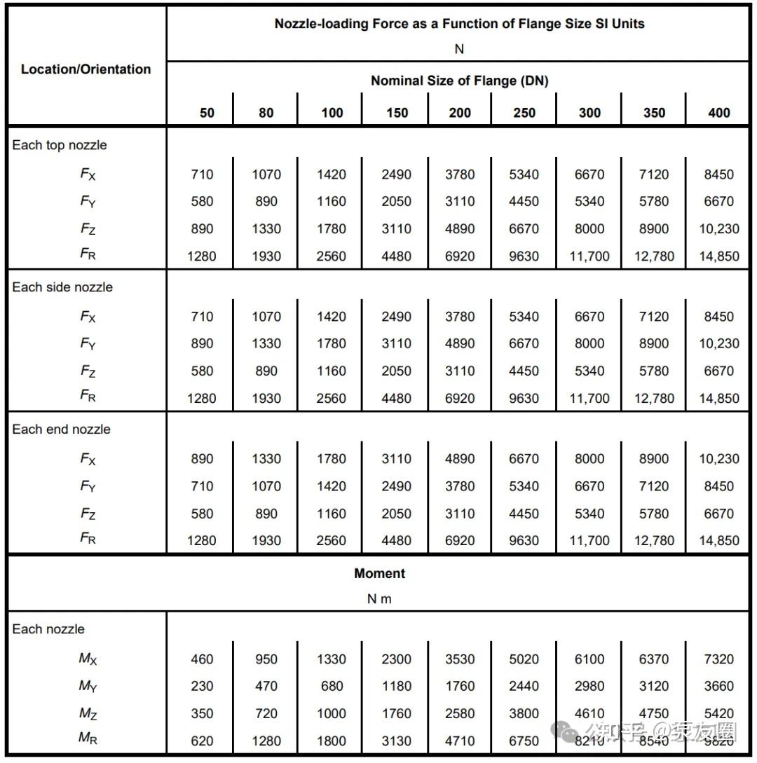 API 610第12版标准解读-第4期（中英文对照） - 知乎