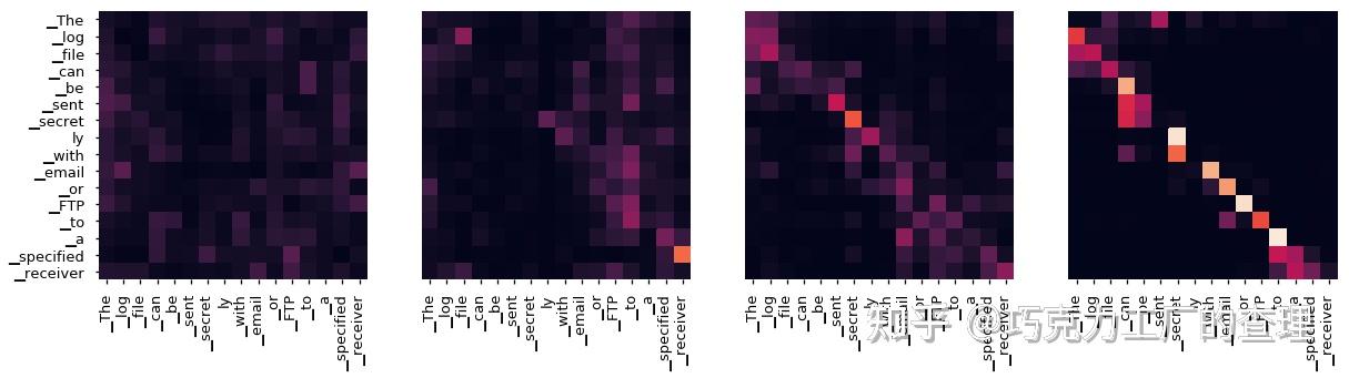 The Annotated Transformer(译) - 知乎