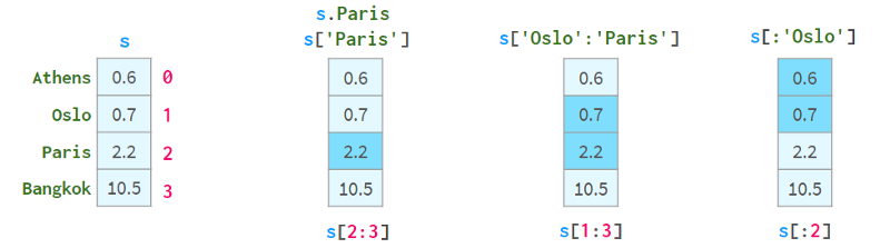 YYDS!最强Python Pandas学习神器来了 - 知乎