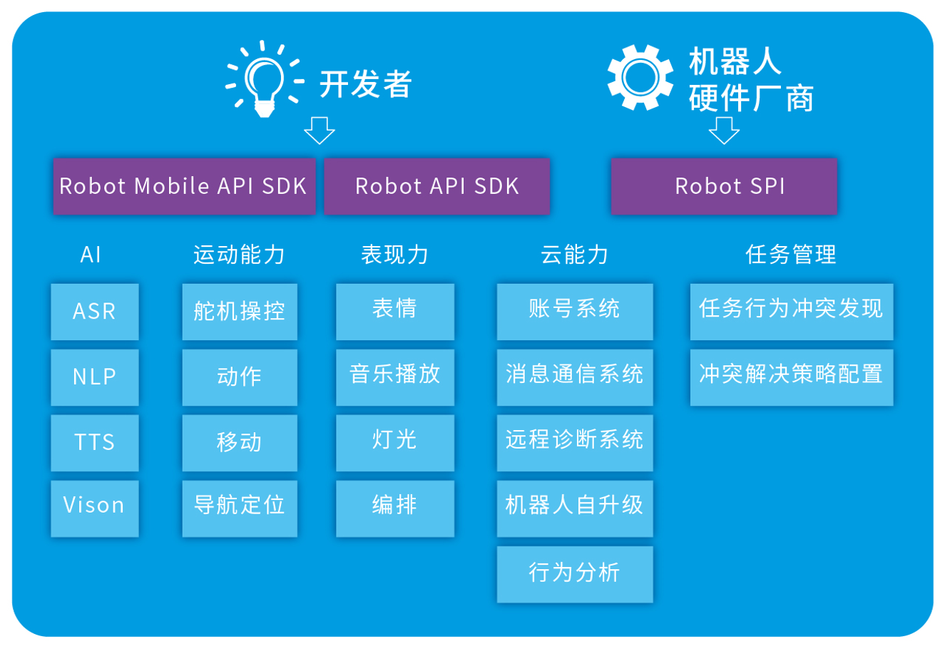 探索机器人的“最强大脑”ROSA - 知乎