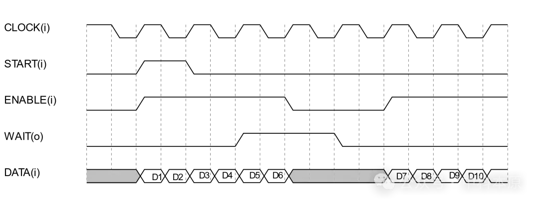 DSP通用并行端口uPP技术详解 - 知乎