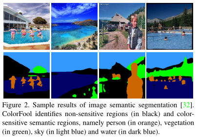 [论文笔记]ColorFool: Semantic Adversarial Colorization - 知乎