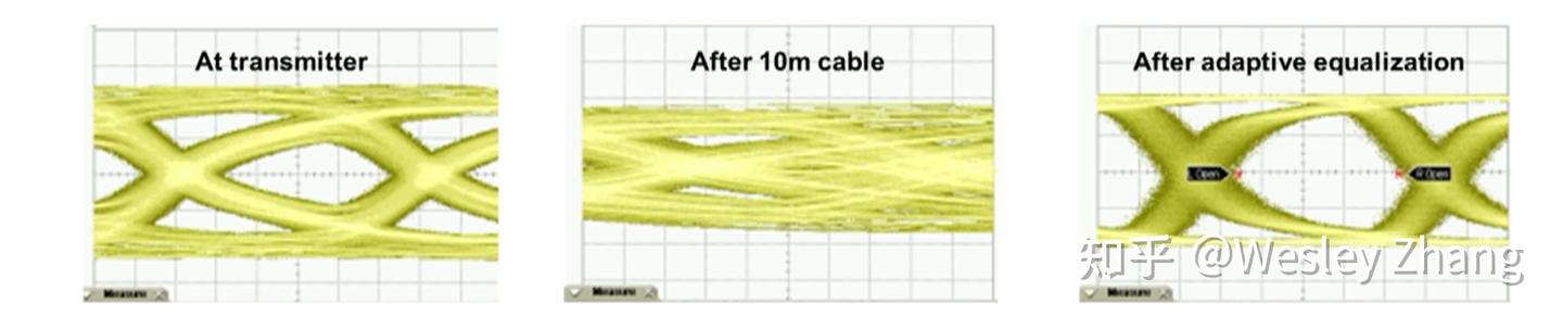 TI 高精度实验室-FPD-Link - 知乎