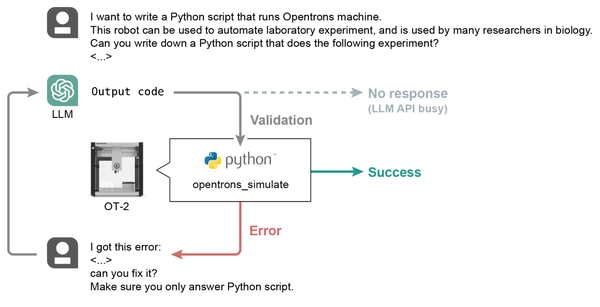 LLMs+Robot最新论文速读-ChatPaperDaily2 - 知乎