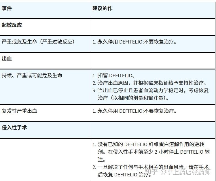 用于治疗成人和儿童肝小静脉闭塞病(VOD)/肝窦阻塞综合征(SOS)全球唯一药：去纤苷钠（Defitelio）完整版中文说明书！ - 知乎