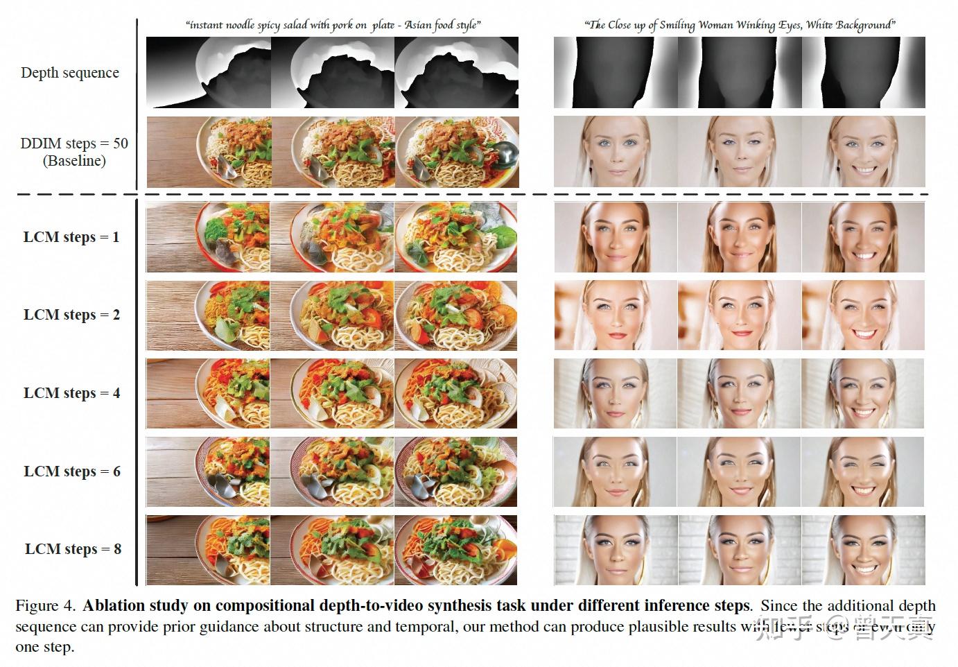 【AIGC-AI视频生成系列-11】VideoLCM: 视频生成加速，听说过LCM，有尝试过V(ideo)LCM嘛 - 知乎