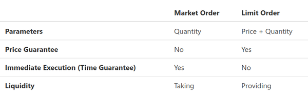 understanding-the-limit-order-book - 知乎