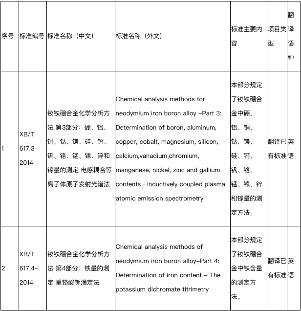 315项行业标准正在公示中，涉及ICP-AES、GC等多类仪器方法 - 知乎
