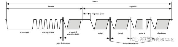 Lin基础：从Lin Frame开始 - 知乎