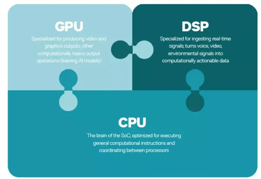 数字信号处理（DSP）如何影响音频体验？ - 知乎