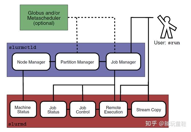 HPC Resolution 之 Slurm (1) - 知乎