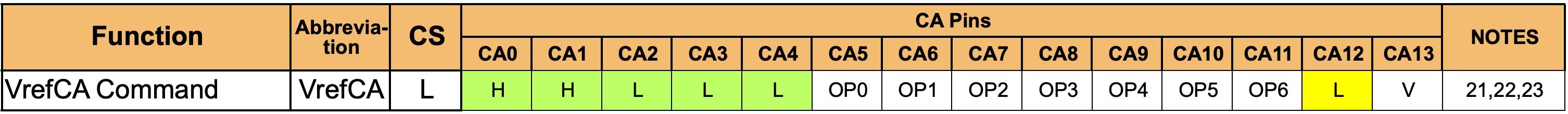 Vref CA CS DQ - 知乎