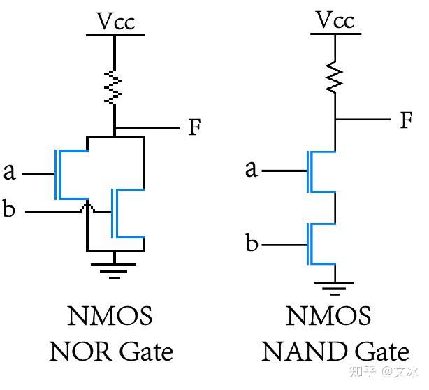 3D Nand基本原理-你想知道的全在这里（下） - 知乎