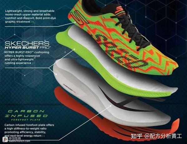 超临界发泡运动鞋应用案例 - 知乎