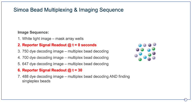 Simoa 如何实现多重检测？ - 知乎