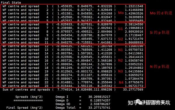 一文搞定VASP+wannier90构造紧束缚模型 - 知乎