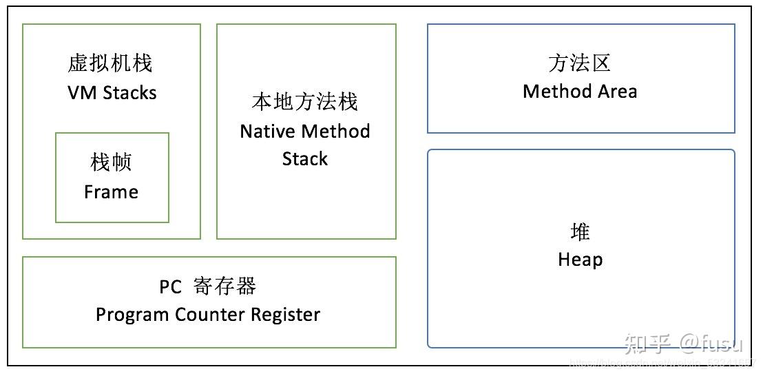 Java8内存模型—永久代(PermGen)和元空间(Metaspace) - 知乎