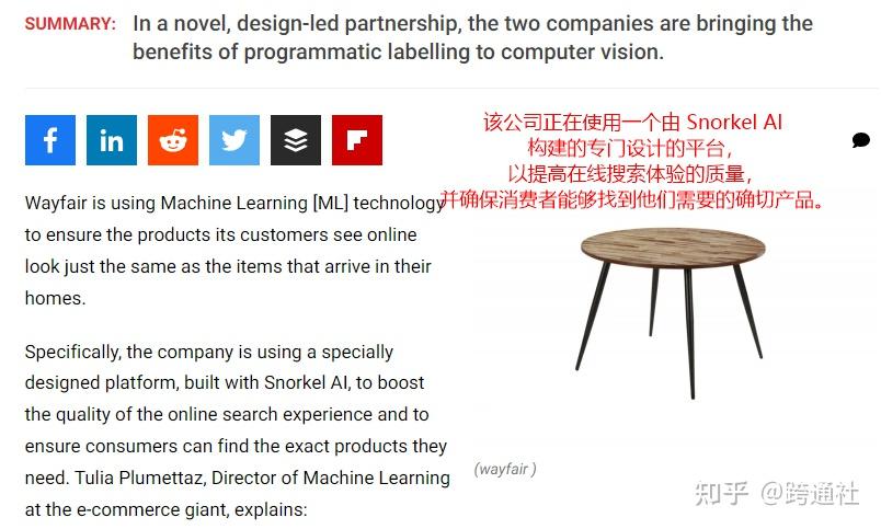Wayfair再放大招，推出全新AI应用程序 - 知乎