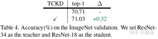 解耦知识蒸馏（Decoulped Knowledge Distillation: DKD） - 知乎