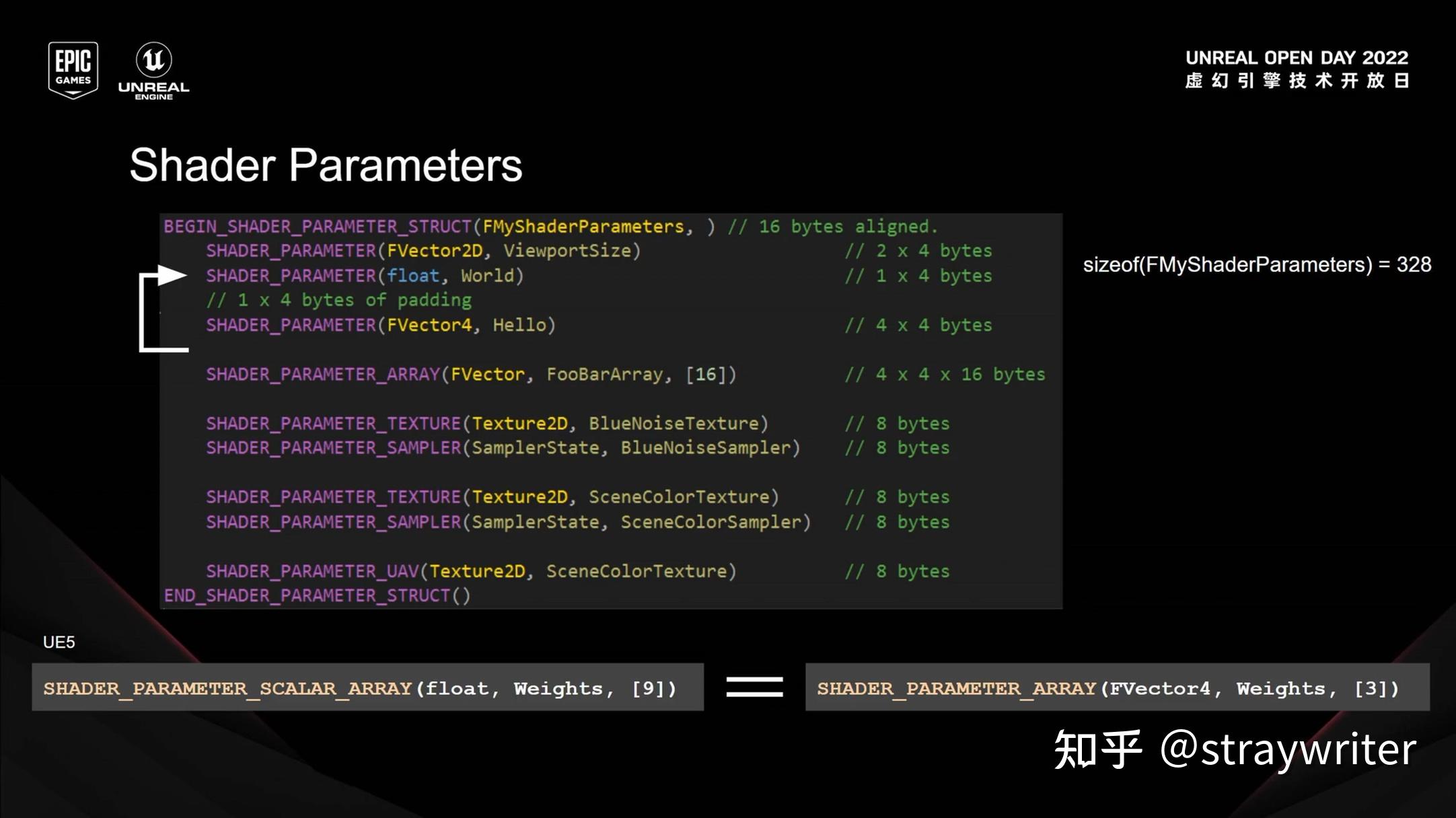 UOD2022 Rendering Dependency Graph解析 - 知乎