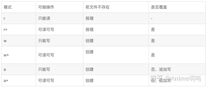 python 中关于 sys.stdout 的一些用法 - 知乎