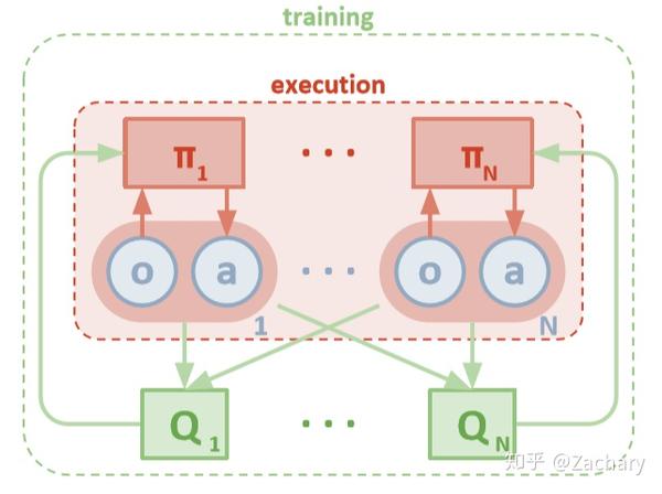 MADDPG多智能体场景的Pytorch实现 - 知乎