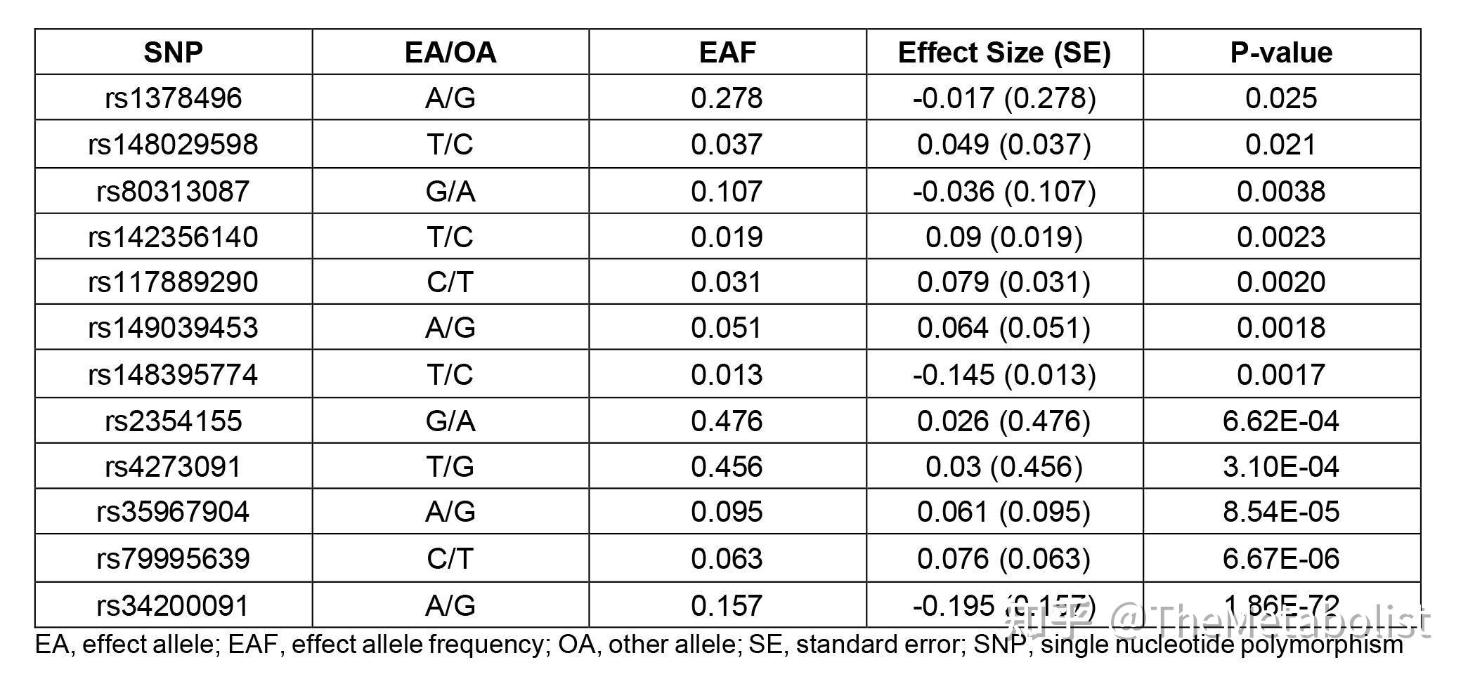 代谢学人--Cell Metabolism：NASH刺客 -- ATP柠檬酸裂解酶 - 知乎