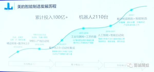 我对MBS美的精益运营体系解读！ - 知乎