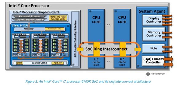 GPU存储体系-Integrated GPU - 知乎