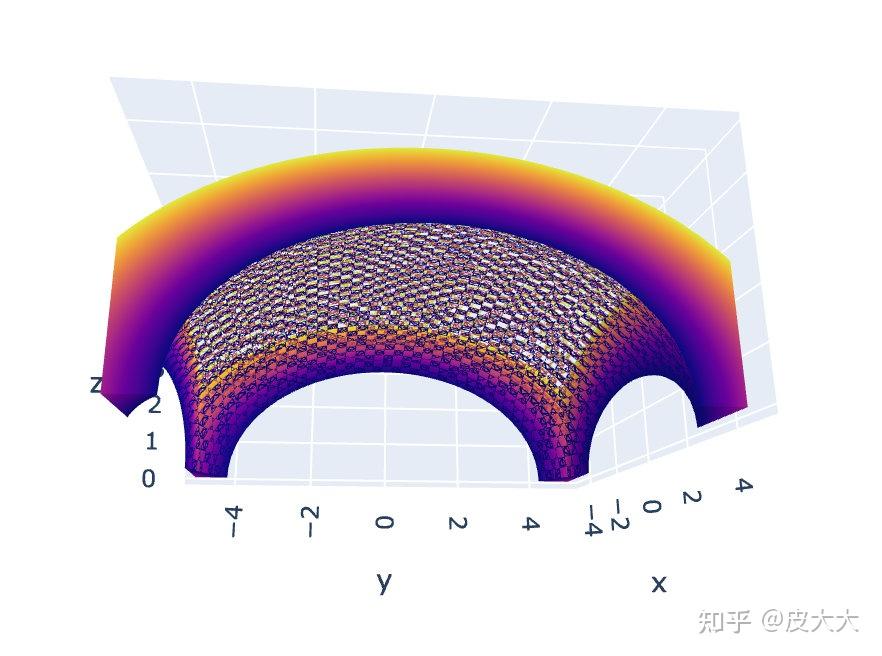 可视化神器Plotly绘制3D图形 - 知乎