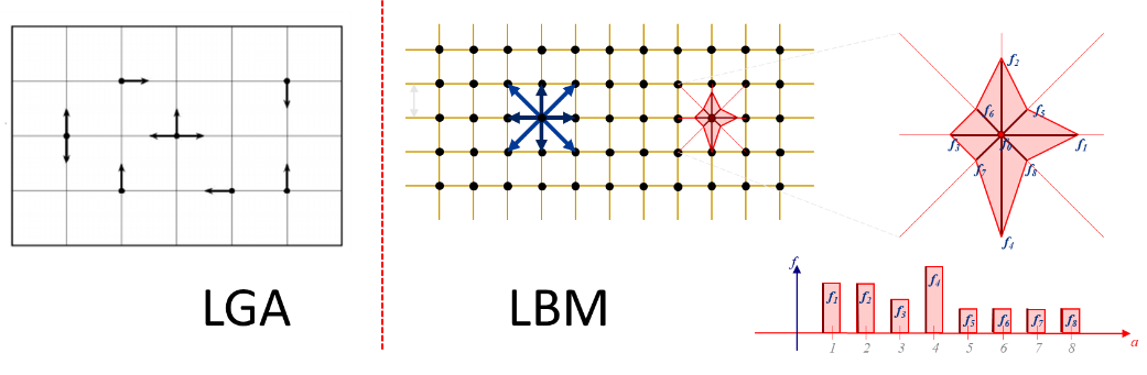 流体力学的另一个江湖-【LBM与流体力学】 - 知乎