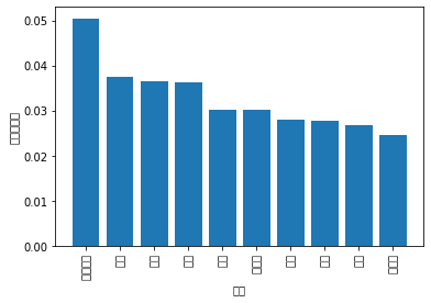 Colab使用matplotlib和seaborn绘图中文乱码问题解决 - 知乎