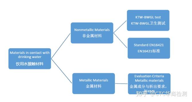 德国环境署(UBA)KTW-BWGL 认证怎么办理？ - 知乎