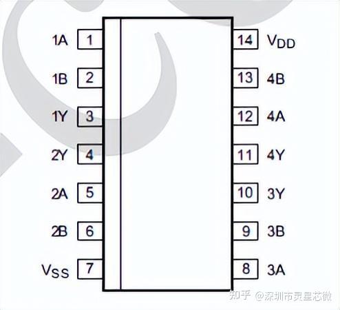 或门CD4071BM96/CD4071BE/HEF4071BT/CD4071最新中文资料 - 知乎