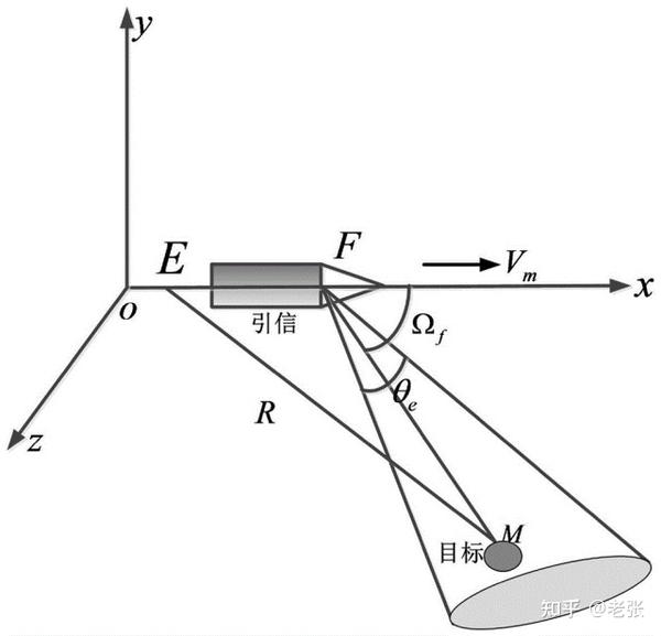 引信系统技术 - 知乎