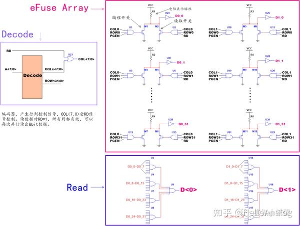 怎样用VerilogA搭建一个256位的efuseIP模型？ - 知乎