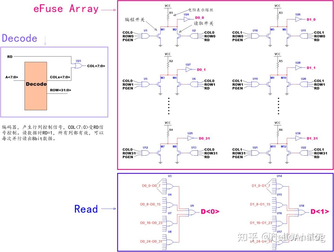 怎样用VerilogA搭建一个256位的efuseIP模型？ - 知乎