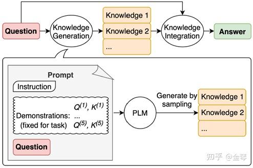 利用思维链（Chain-of-Thought）进行推理 - 知乎