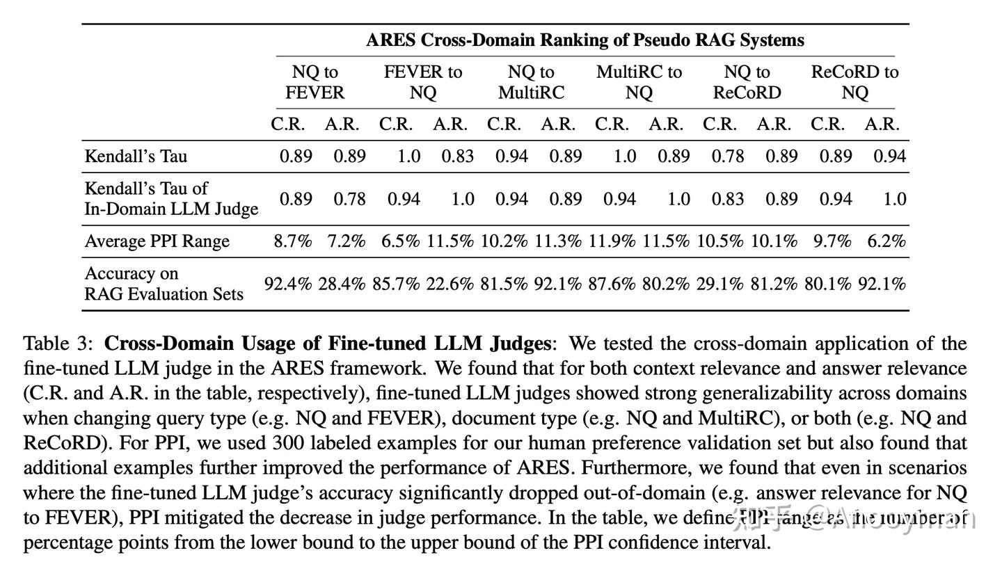 RAG 评估框架 -- ARES - 知乎