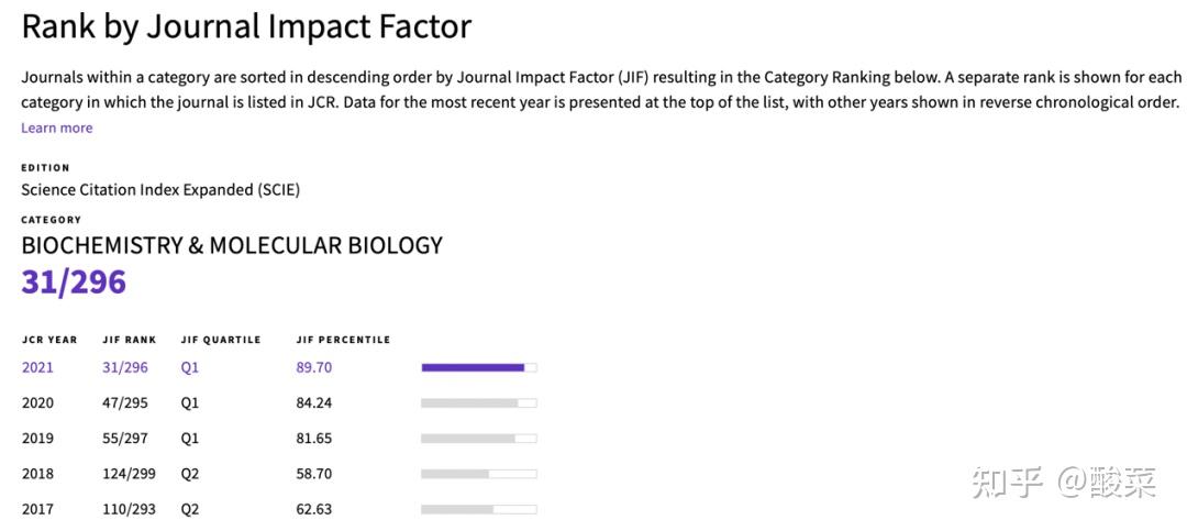 影响因子持续暴涨至9+的SCI期刊，审稿快，国人友刊 - 知乎