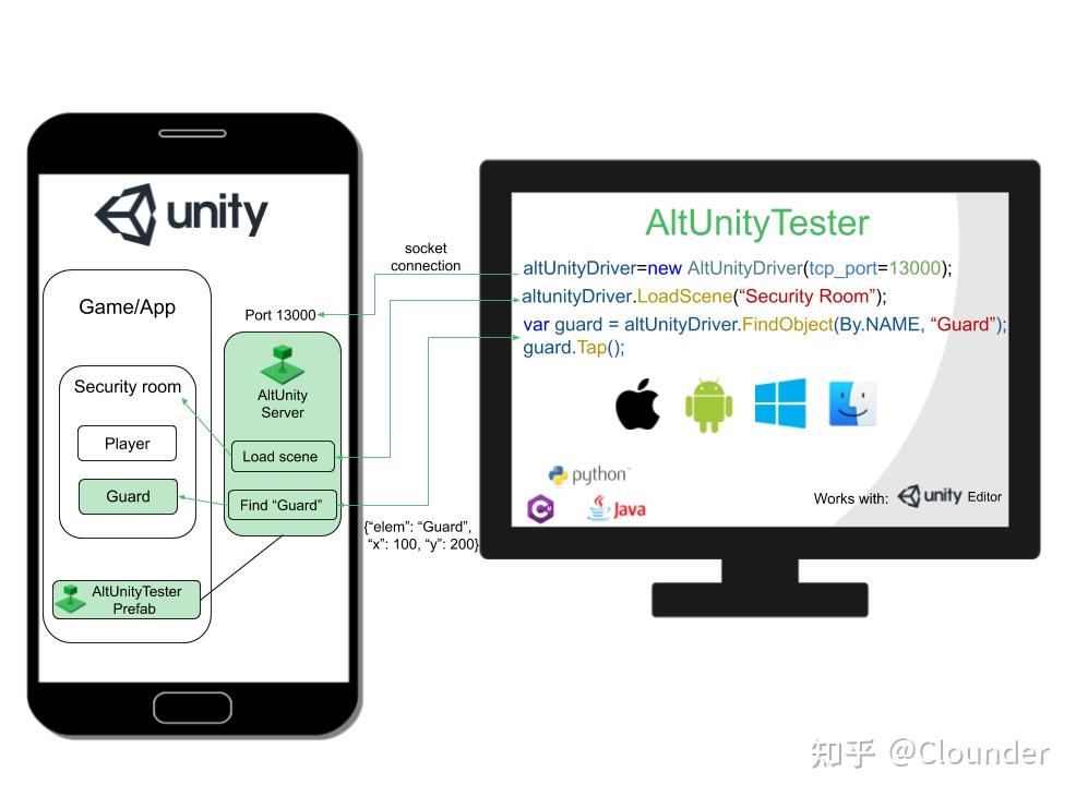 Unity自动化测试--AltUnity - 知乎