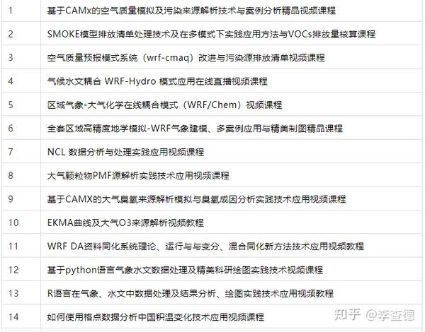 EKMA曲线及大气O3来源解析 - 知乎