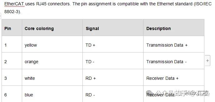 EtherCAT总线通信技术全解析（完整版） - 知乎