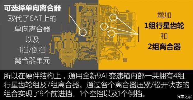 95km/h就能上9挡 通用新9AT变速箱详解 - 知乎