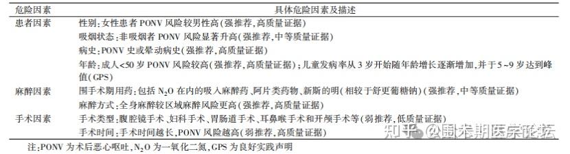 术后恶心呕吐（PONV）防治2025年最新共识：35条核心推荐 - 知乎