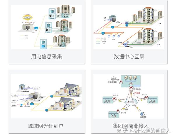 什么是OTN? - 知乎