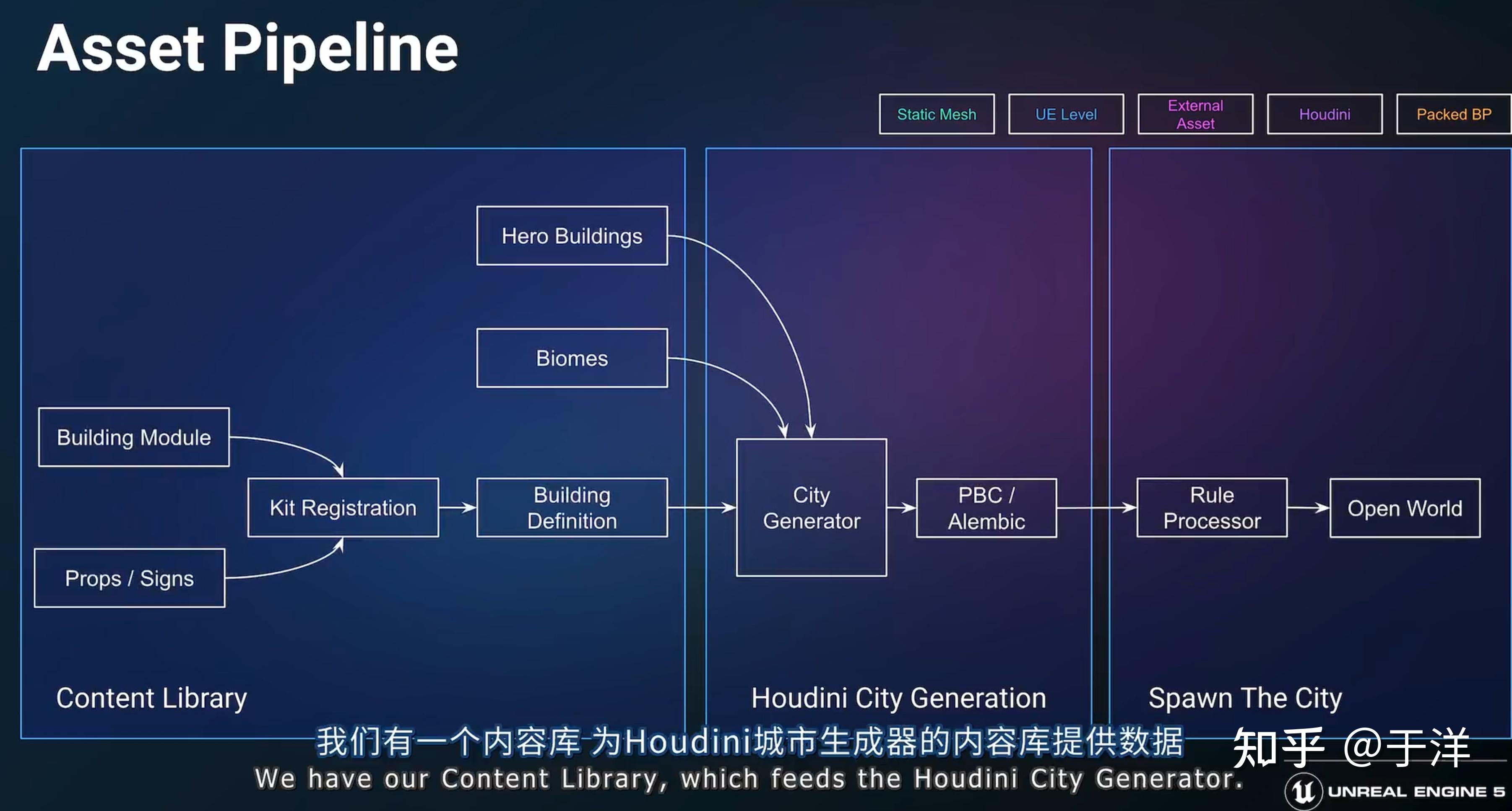 unreal engine官方出品的黑客帝国场景学习分析 - 知乎