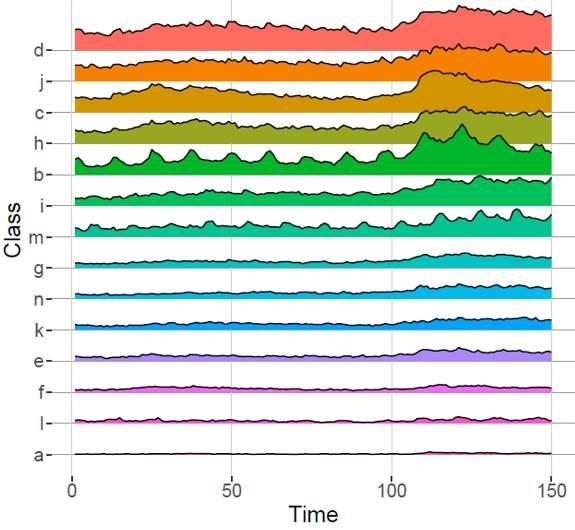 R-ggridges包：山峰叠峦图 - 知乎