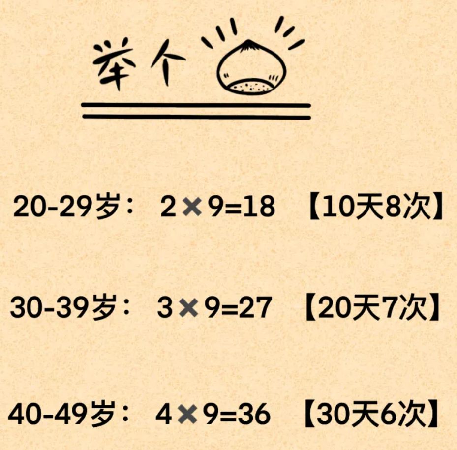 情侣一周嗳几次最合适?(附上公式) 知乎
